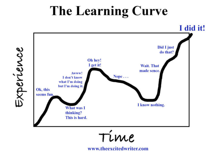 The Learning Curve Marian Blogt The Learning Curve Marian Blogt